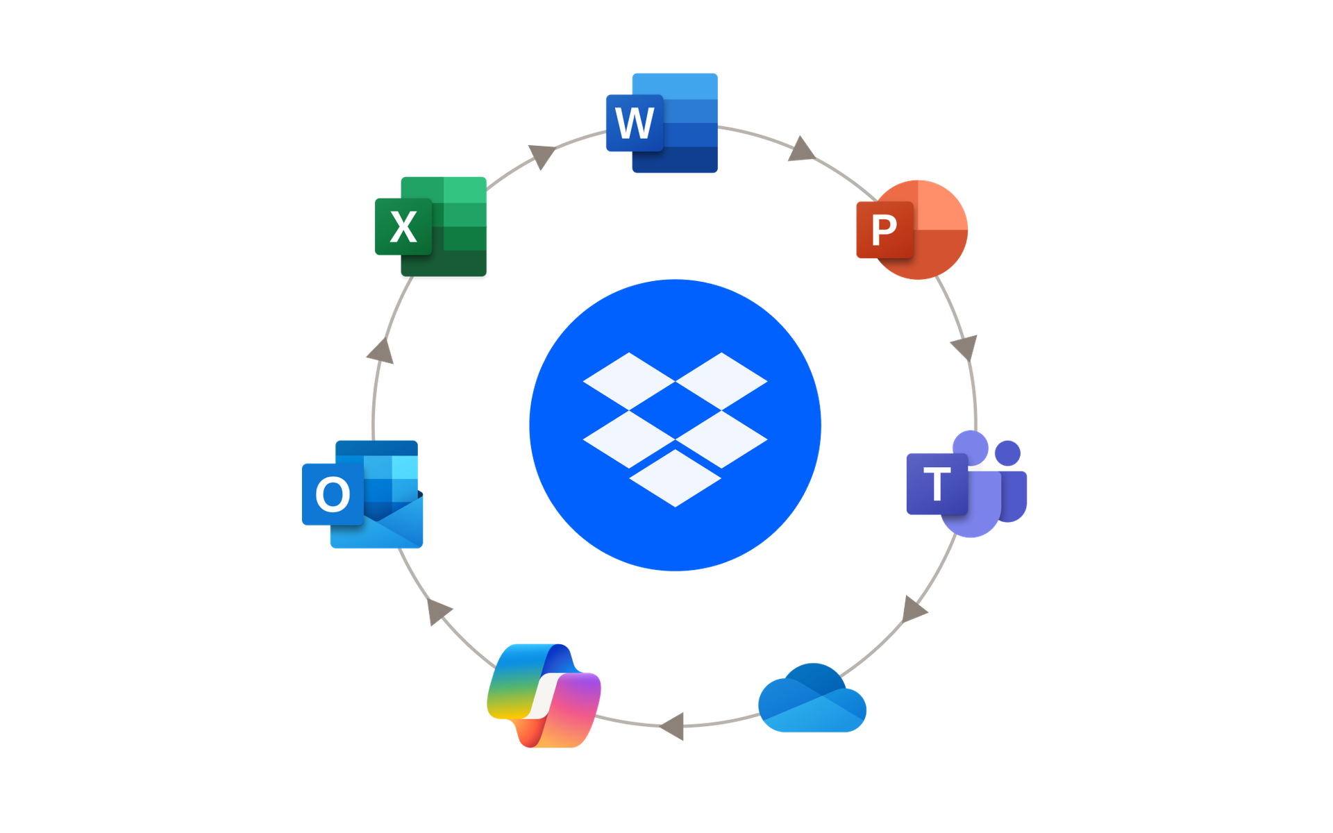 Dropbox and Microsoft Office 365 Integration - Dropbox