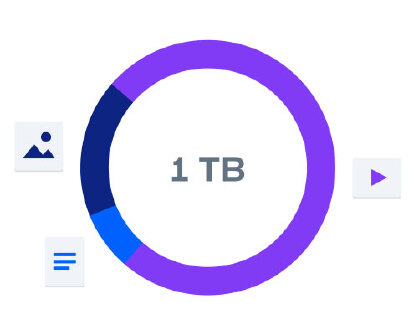 How Much is 1 TB of Secure Data Storage? - Dropbox