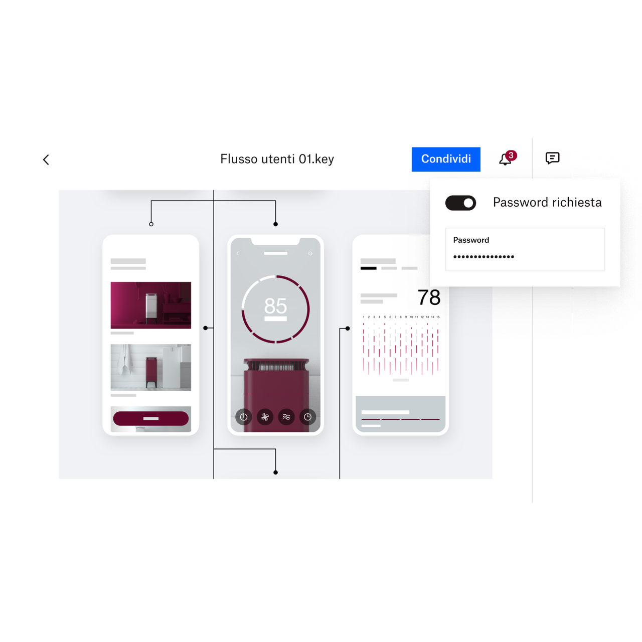 Autorizzazioni file sicure - Gestisci l’accesso ai dati - Dropbox