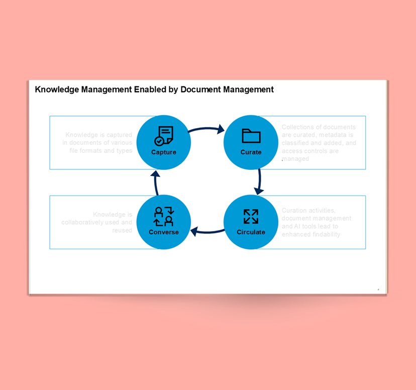 Using Sales Content Management to Inspire Teams - Dropbox