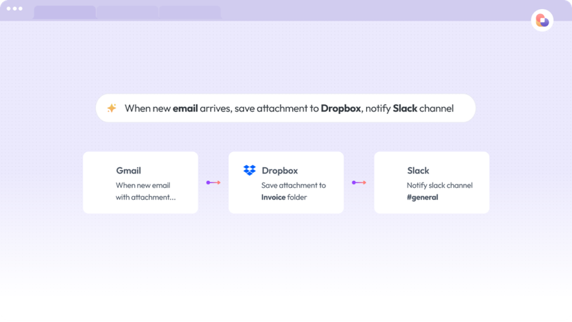 Dropbox 與 Bardeen 攜手合作 - Dropbox